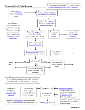 Fillable Online Flowchart of the Eviction Process Fax Email Print ...