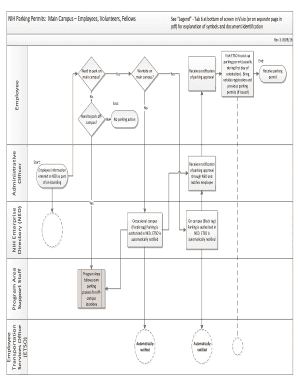 Fillable Online NIH Parking Permits: Main Campus Employees, Volunteers ...
