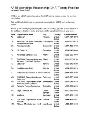 Fillable Online AABB Accredited Relationship (DNA) Testing Facilities ...