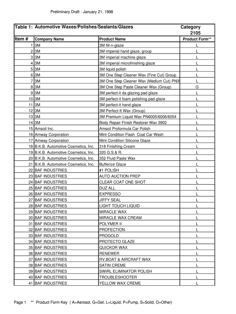 Fillable Online Table 1: Automotive Waxes/Polishes/Sealants/Glazes Fax ...
