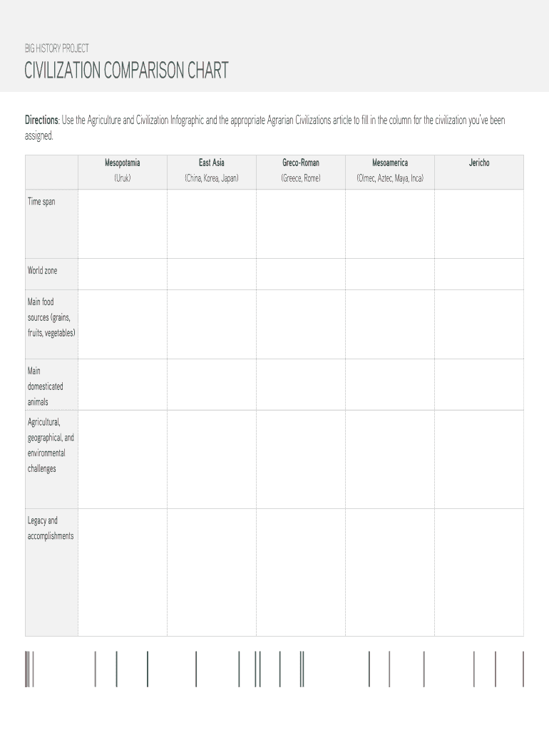 Fillable Online CIVILIZATION COMPARISON CHART Fax Email Print - pdfFiller