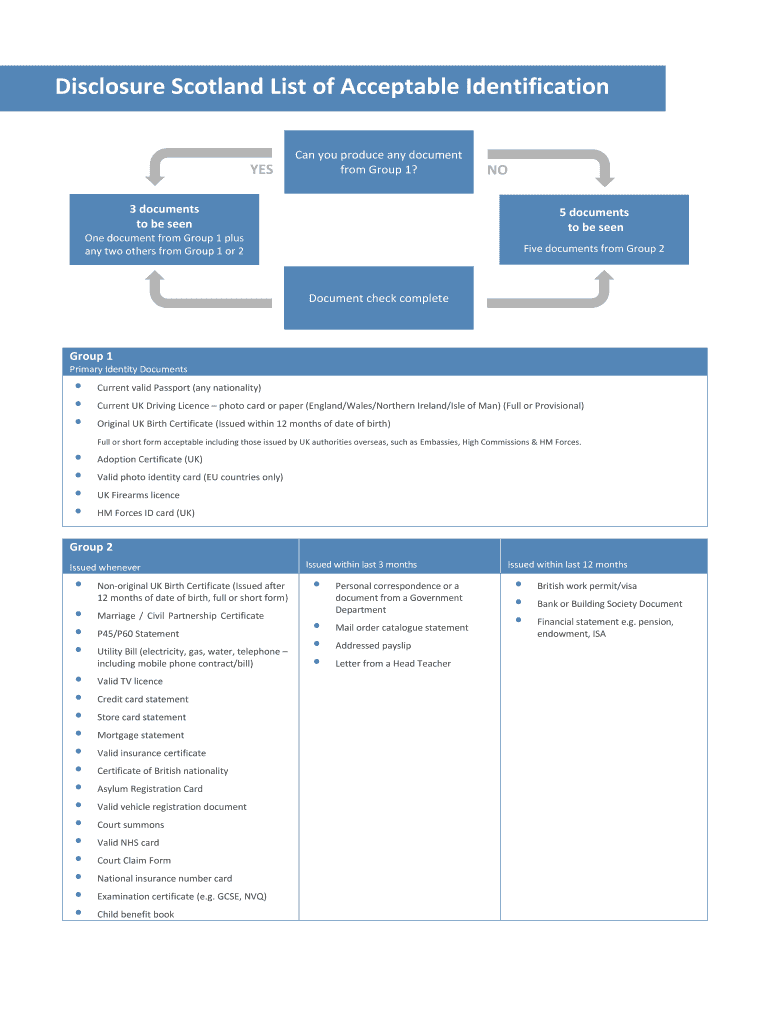 Fillable Online Disclosure Scotland List of Acceptable Identification ...