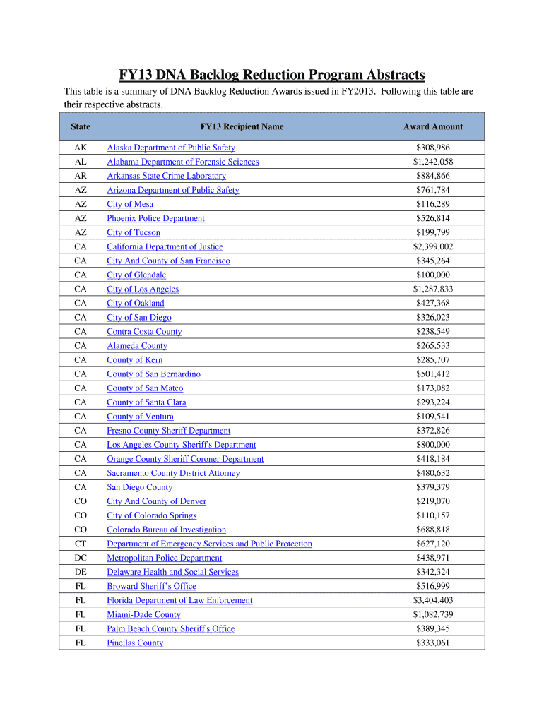 Fillable Online FY13 DNA Backlog Reduction Program Abstracts Fax Email ...