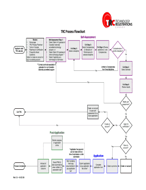 Fillable Online TRC Process Flowchart Fax Email Print - pdfFiller