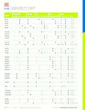 Fillable Online COMPATIBILITY CHART Fax Email Print - pdfFiller