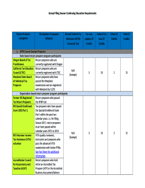 Fillable Online Annual Filing Season Continuing Education Requirements ...