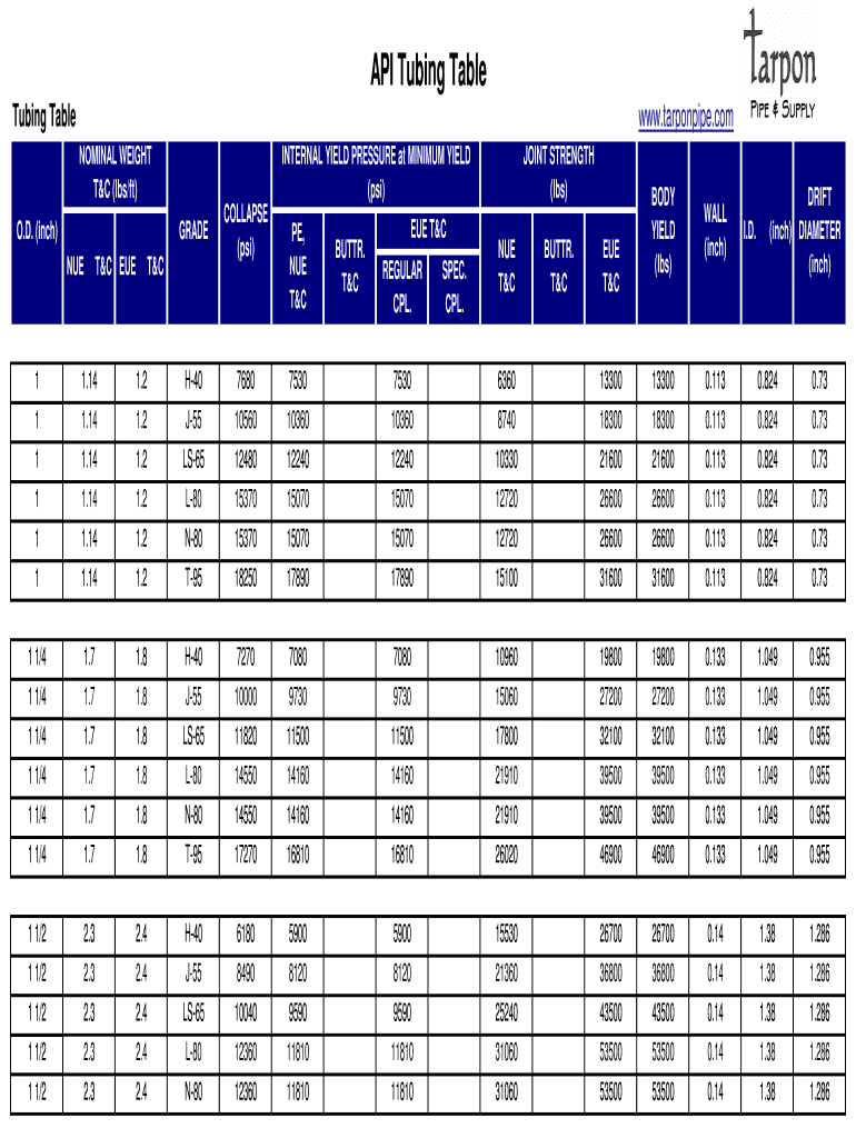 Fillable Online API Tubing Table Fax Email Print - pdfFiller