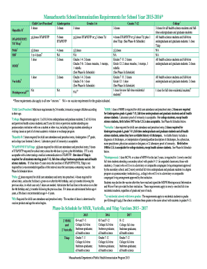 Fillable Online Massachusetts School Immunization Requirements for ...
