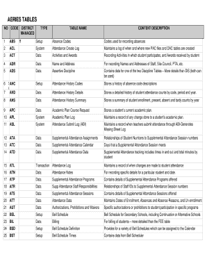 Fillable Online AERIES TABLES Fax Email Print - pdfFiller