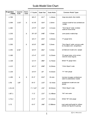 Fillable Online Scale Model Size Chart Fax Email Print - pdfFiller
