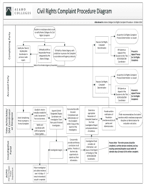 Fillable Online Civil Rights Complaint Procedure Diagram Fax Email ...