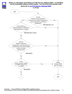 Fillable Online Below is a flowchart describing 40 CFR Part 60, Subpart ...