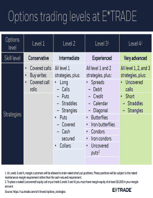 Fillable Online Options trading levels at E*TRADE Fax Email Print ...