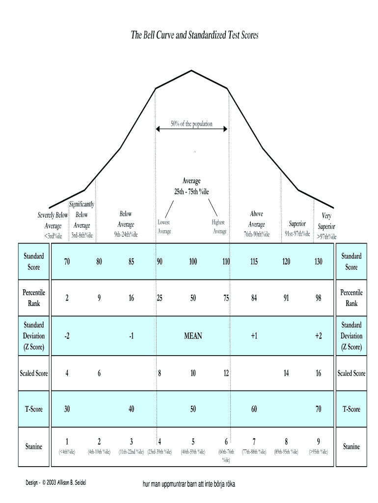 Printable Bell Curve With Standard Scores Fill Out Sign Online DocHub