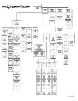 Fillable Online corrections ky Kentucky Department of Corrections ...