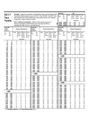 Fillable Online Taxpayers are residents of North Dakota and are married ...