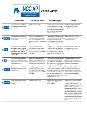 Fillable Online License/Credential Fax Email Print - pdfFiller