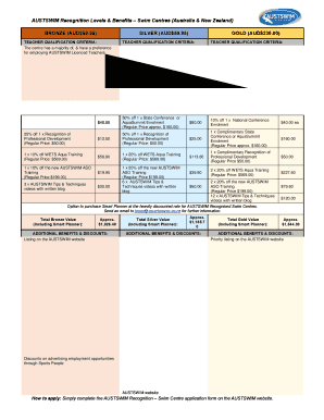 Fillable Online AUSTSWIM Recognition Levels & Benefits Swim Centres ...