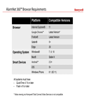 Alarmnet 360 - Fill Online, Printable, Fillable, Blank | pdfFiller