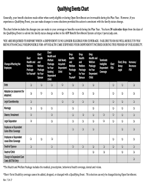 Fillable Online Qualifying Events Chart Fax Email Print - pdfFiller