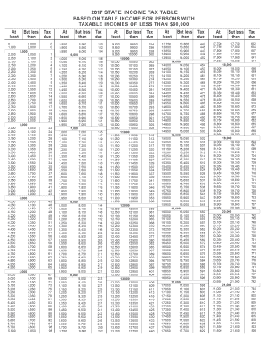 Fillable Online revenue delaware 2017 Income Tax Schedule Fax Email ...