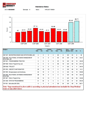 Fillable Online Attendance Status Fax Email Print - pdfFiller