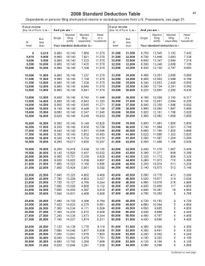 Fillable Online Standard Deduction Table Fax Email Print - pdfFiller