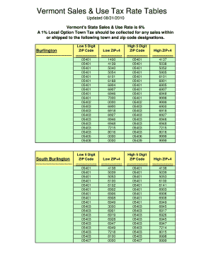 Fillable Online tax vermont Vermont Sales & Use Tax Rate Tables - the ...