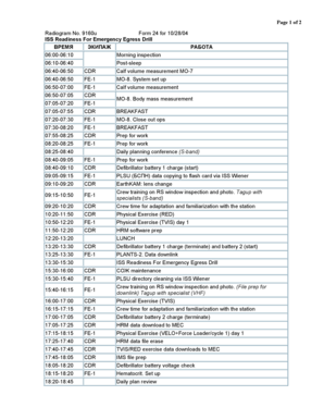Fillable Online Of 2 Radiogram No. 9160u Form 24 for 10/28/04 ISS ...