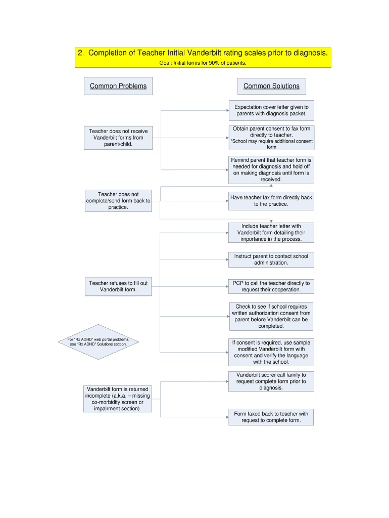 Fillable Online Completion of Teacher Initial Vanderbilt Rating Scales ...
