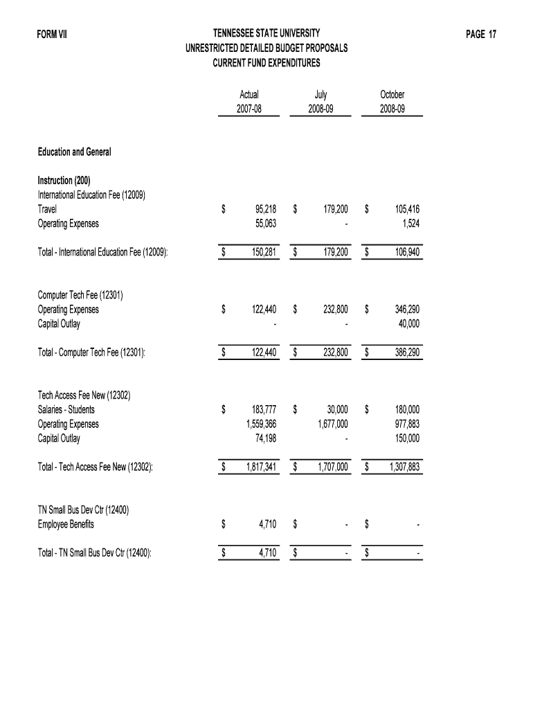 Fillable Online Tennessee State University Unrestricted Detailed Budget ...