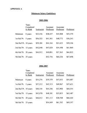 Fillable Online uni Minimum Salary Guidelines Fax Email Print - pdfFiller