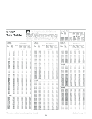 Fillable Online line instructions for form 1040 Fax Email Print - pdfFiller