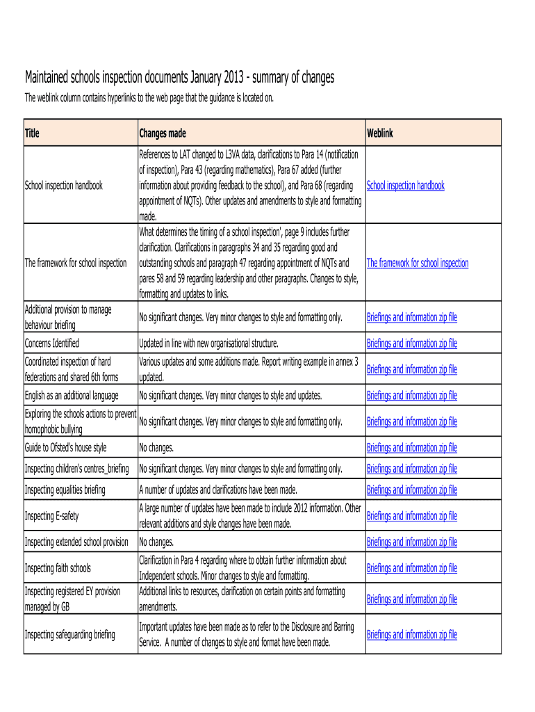 Fillable Online School inspection handbook Fax Email Print - pdfFiller