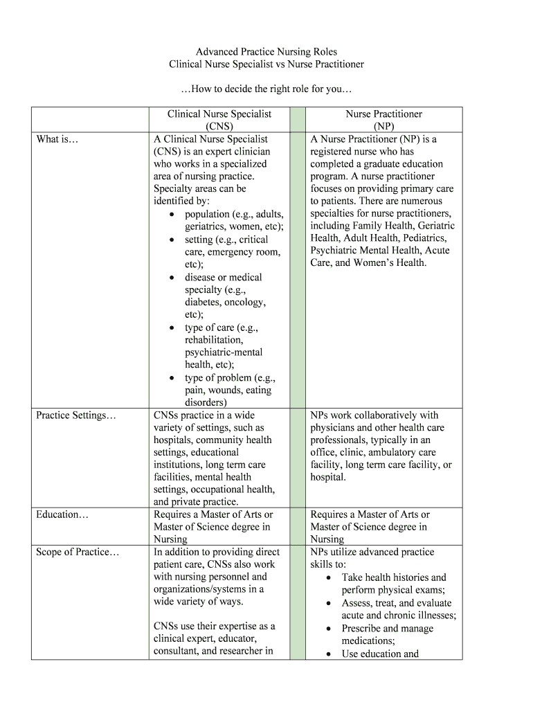 Advanced Practice Nursing Roles: Fill out & sign online | DocHub