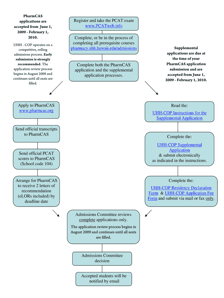 Fillable Online Application for UHH College of Pharmacy Fax Email Print ...