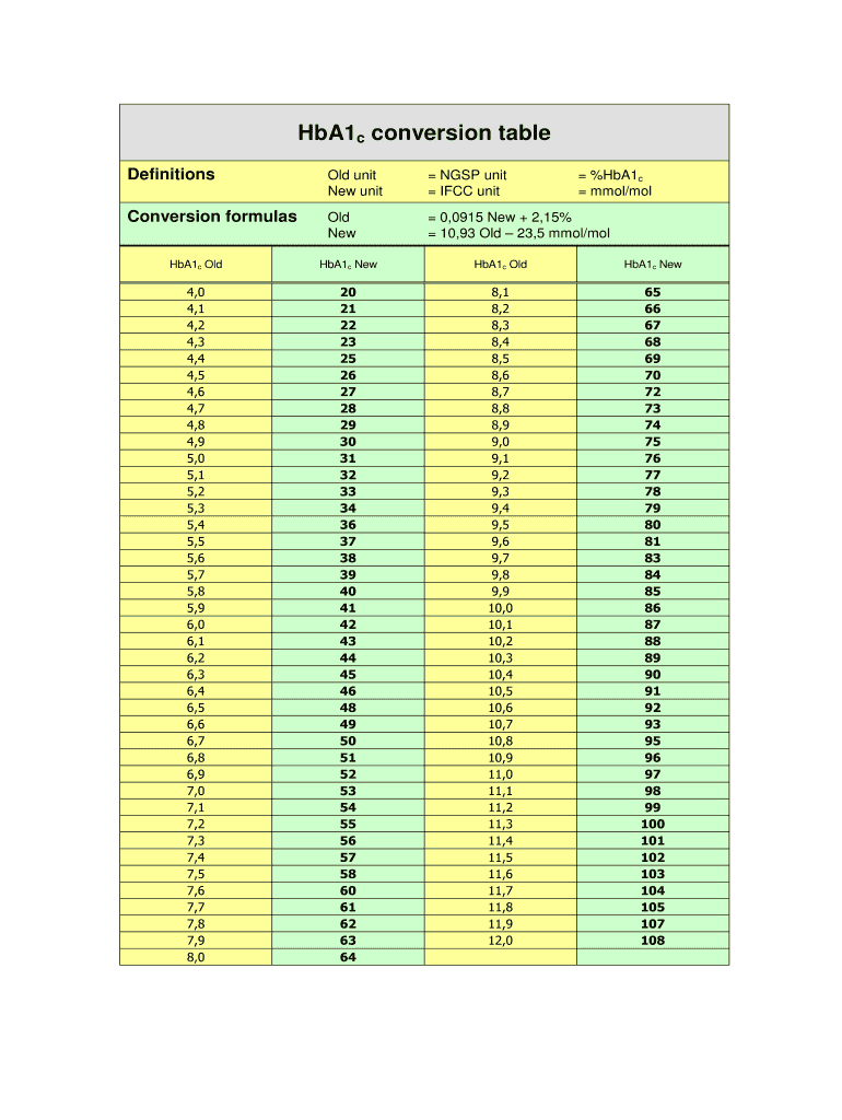 Fillable Online HbA1c conversion table Fax Email Print - pdfFiller
