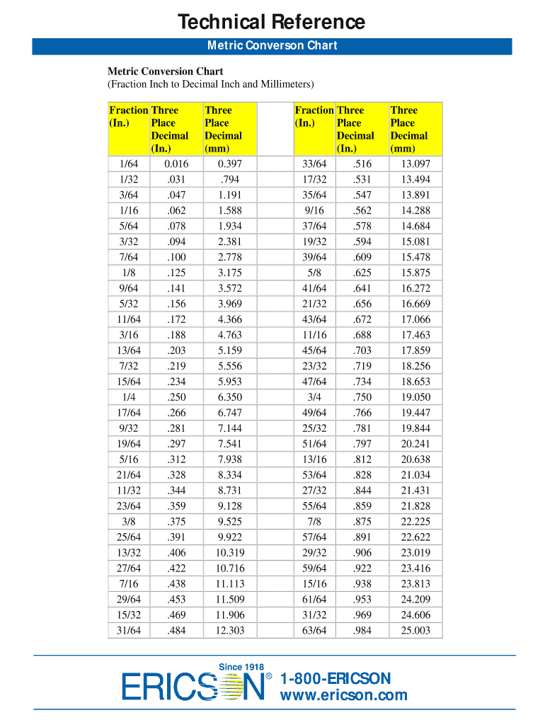 Fillable Online Metric Converson Chart Fax Email Print - pdfFiller