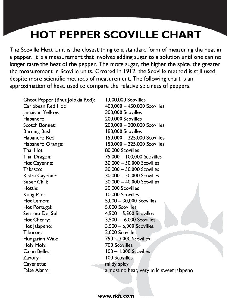 Fillable Online HOT PEPPER SCOVILLE CHART Fax Email Print - pdfFiller