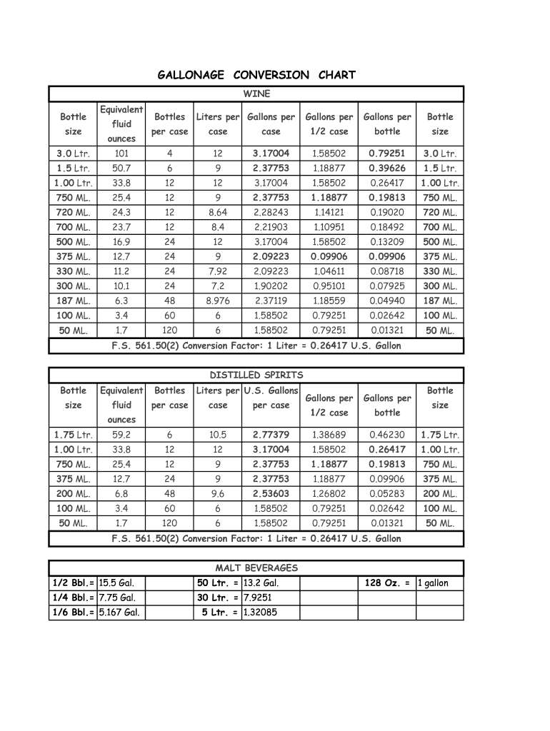 Fillable Online GALLONAGE CONVERSION CHART Fax Email Print - pdfFiller