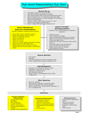 Fillable Online Post-award Responsibilities Flow Chart Fax Email Print ...