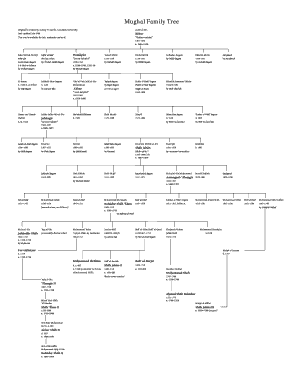 Fillable Online Mughal Family Tree Fax Email Print - pdfFiller