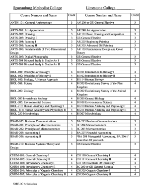 Fillable Online limestone Spartanburg Methodist College Limestone College - limestone Fax Email ...