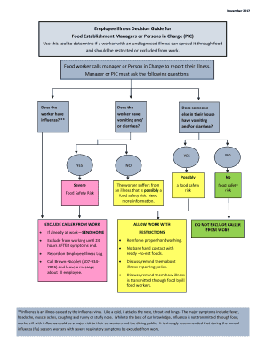 Fillable Online Employee Illness Decision Guide for Fax Email Print ...