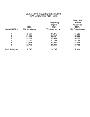 Fillable Online SNAP Monthly Gross Income Limits Fax Email Print ...