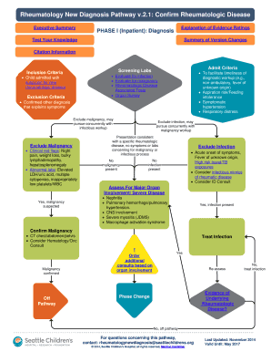 Fillable Online Rheumatology New Diagnosis Pathway v Fax Email Print ...