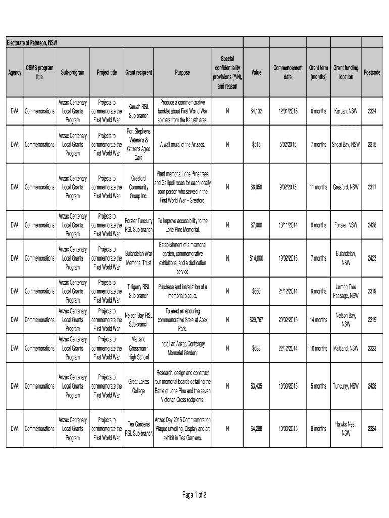 Fillable Online anzaccentenary gov Electorate of Paterson, NSW ...