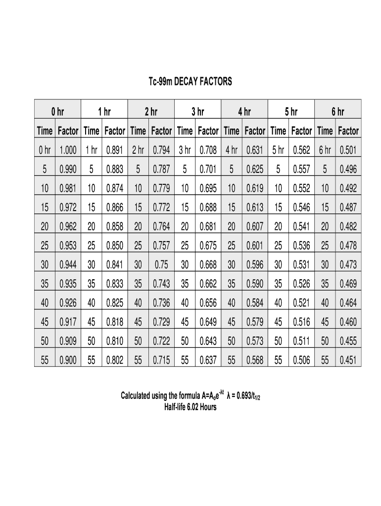 Fillable Online Tc-99m DECAY FACTORS Fax Email Print - pdfFiller