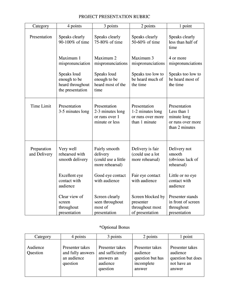 Fillable Online PROJECT PRESENTATION RUBRIC Fax Email Print - pdfFiller