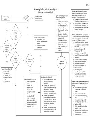 Fillable Online NC Existing Building Code Decision Diagram Fax Email ...